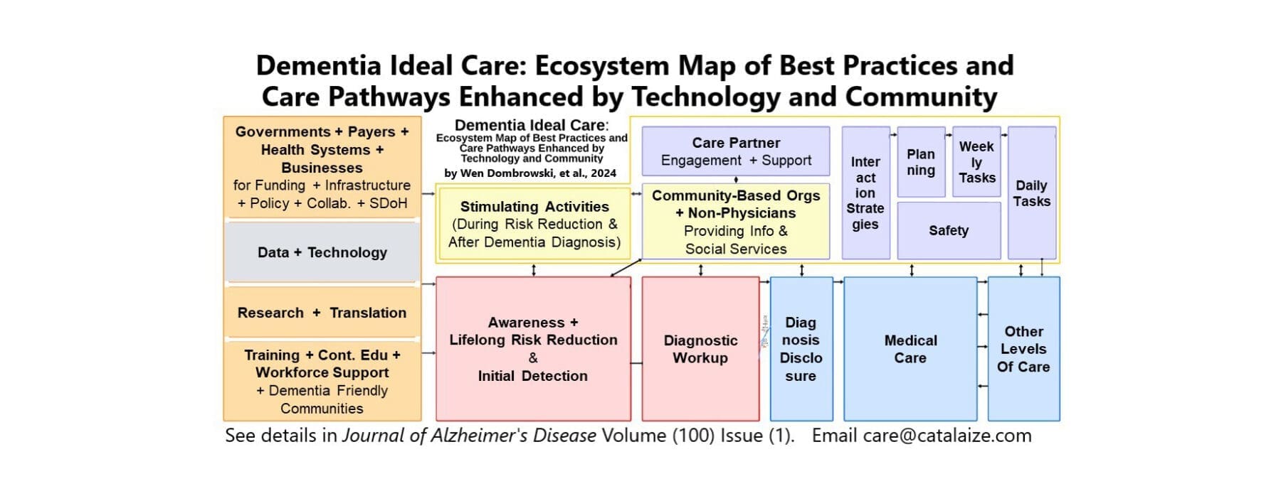 New Dementia Care Map Leverages Technology for Better Care - USC ...